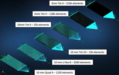 A guide to (start) meshing like a pro - Finite Element Analysis ...